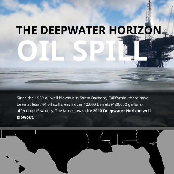 Zonas Nielsen por Área by Hugo Legorreta - Infogram