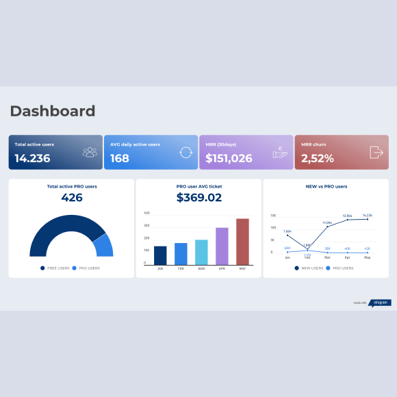 Zonas Nielsen por Área by Hugo Legorreta - Infogram
