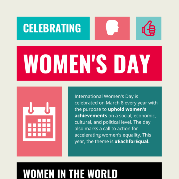 Zonas Nielsen por Área by Hugo Legorreta - Infogram